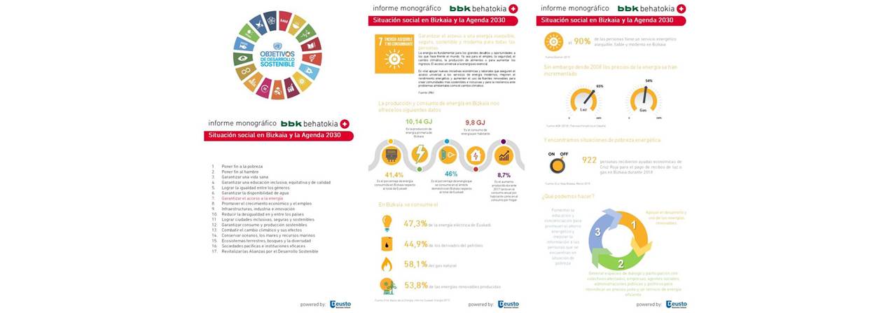 Bizkaia y los Objetivos de Desarrollo Sostenible: Infografía ODS nº 7 ...