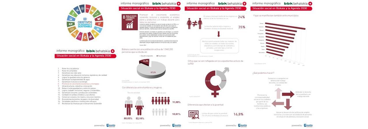 Bizkaia y los Objetivos de Desarrollo Sostenible: Infografía ODS nº 8 ...