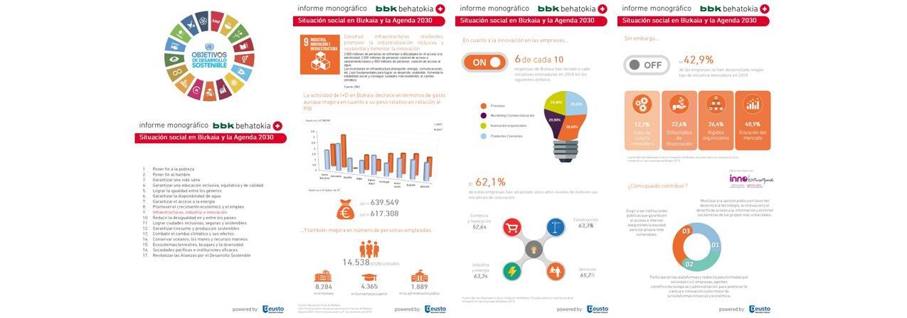 Bizkaia y los Objetivos de Desarrollo Sostenible: Infografía ODS nº 9 ...