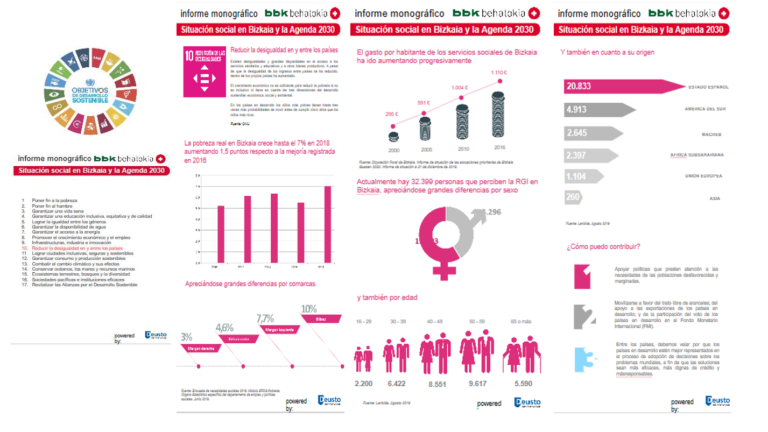 Bizkaia y los Objetivos de Desarrollo Sostenible: Infografía ODS nº 10 ...